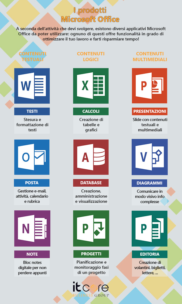 Approfondimento sui prodotti Microsoft Office - ITCoreBlog